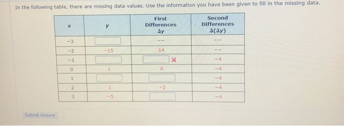 Solved In the following table, there are missing data | Chegg.com