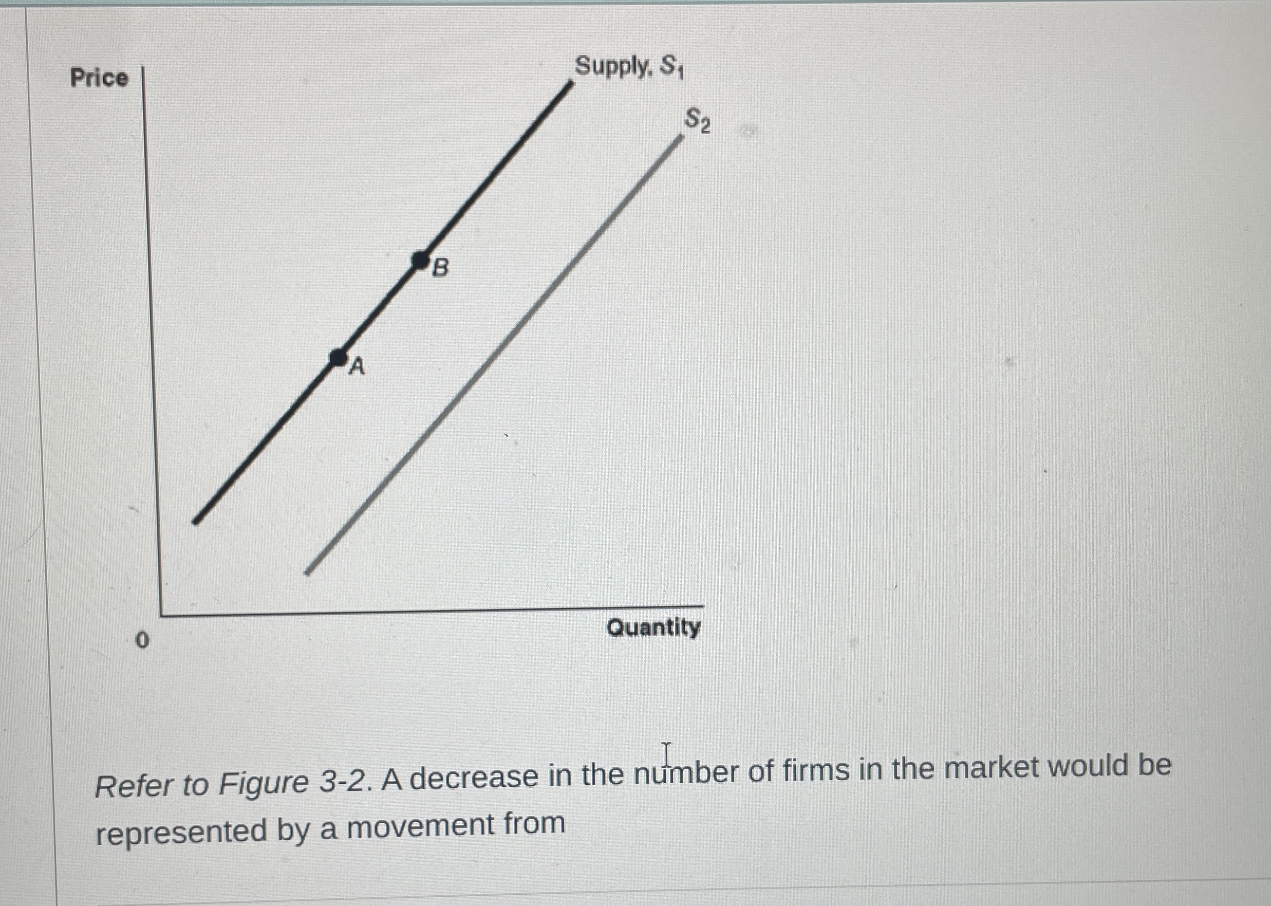 Solved Refer to Figure 3-2. ﻿A decrease in the number of | Chegg.com