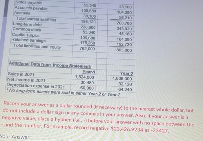 Solved Using the financial data in the table below, compute | Chegg.com