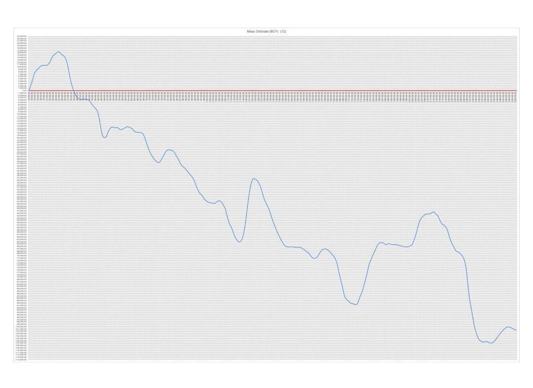 Using the given Mass Diagram Plotting and the Profile | Chegg.com