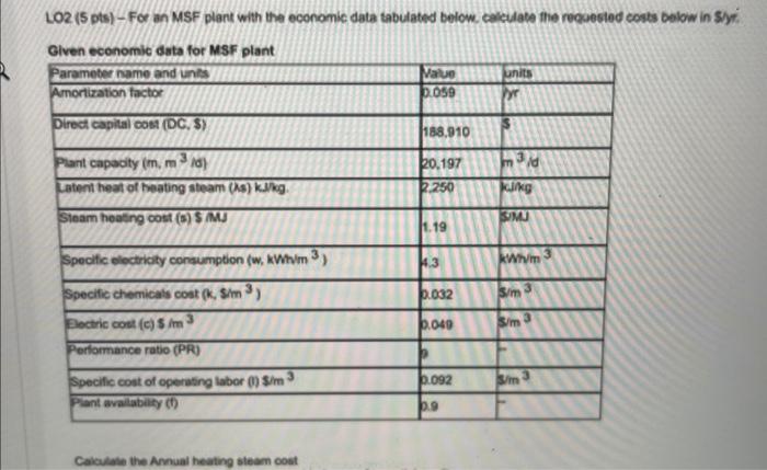 Solved LO2 (5 pts) - For an MSF plant with the economic data | Chegg.com