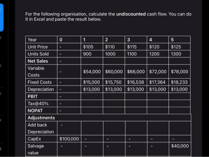 Solved For the following organisation, calculate the | Chegg.com