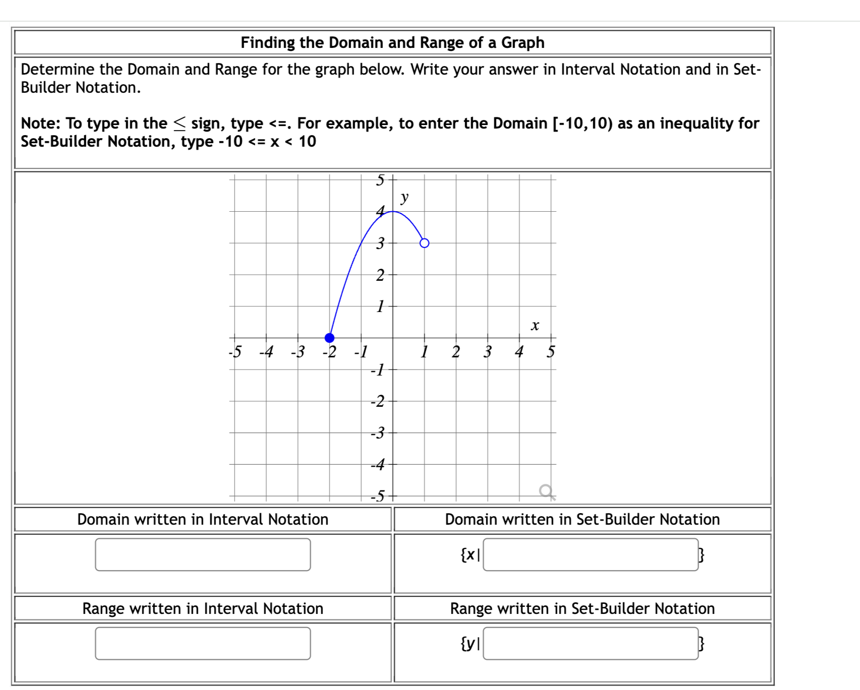 Solved Finding the Domain and Range of a GraphDetermine the | Chegg.com