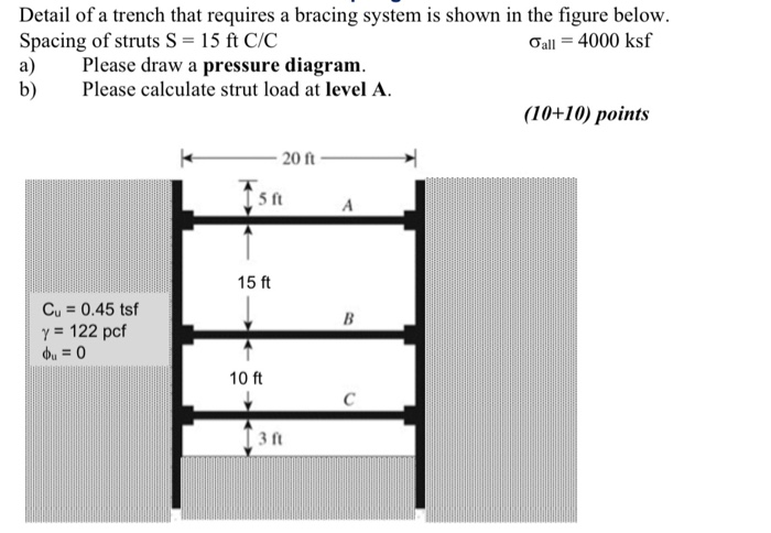 Solved Detail of a trench that requires a bracing system is | Chegg.com