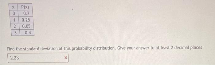 Solved Probability Scores 1 2 0.3 0.3 0.2 0.05 0.1 0.05 3 5 | Chegg.com