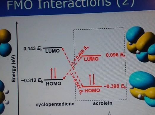 Solved 2) Complete the FMO interaction diagram shown below | Chegg.com