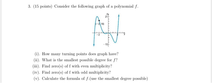 Solved 3. (15 points) Consider the following graph of a | Chegg.com