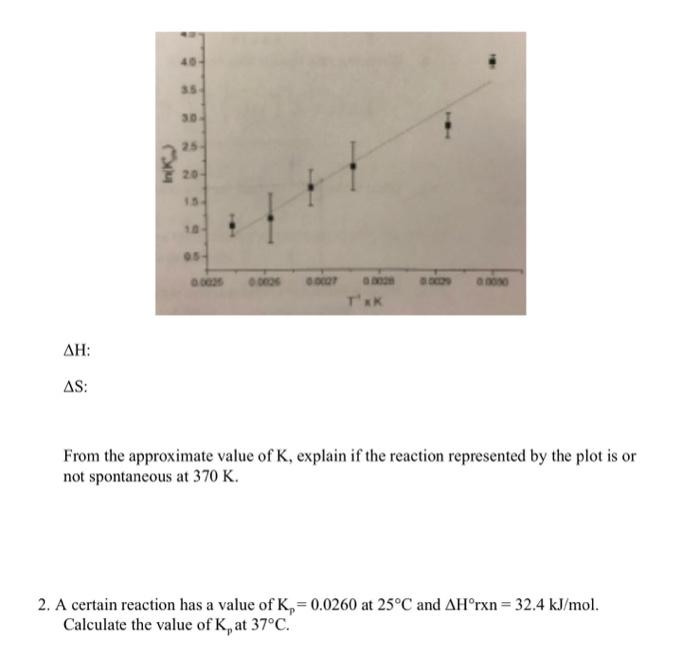Solved Van't Hoff Plot: Write how this equation corresponds | Chegg.com