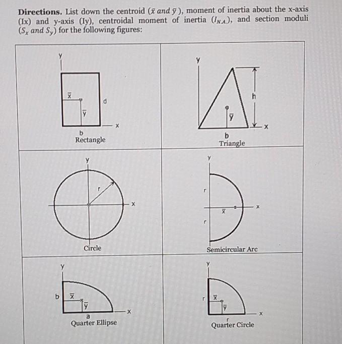 Directions. List down the centroid (x and y), moment | Chegg.com