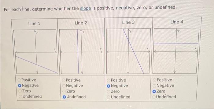 Solved For each line, determine whether the slope is | Chegg.com