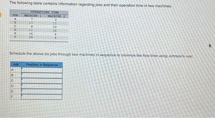 Solved The following table contains information regarding | Chegg.com