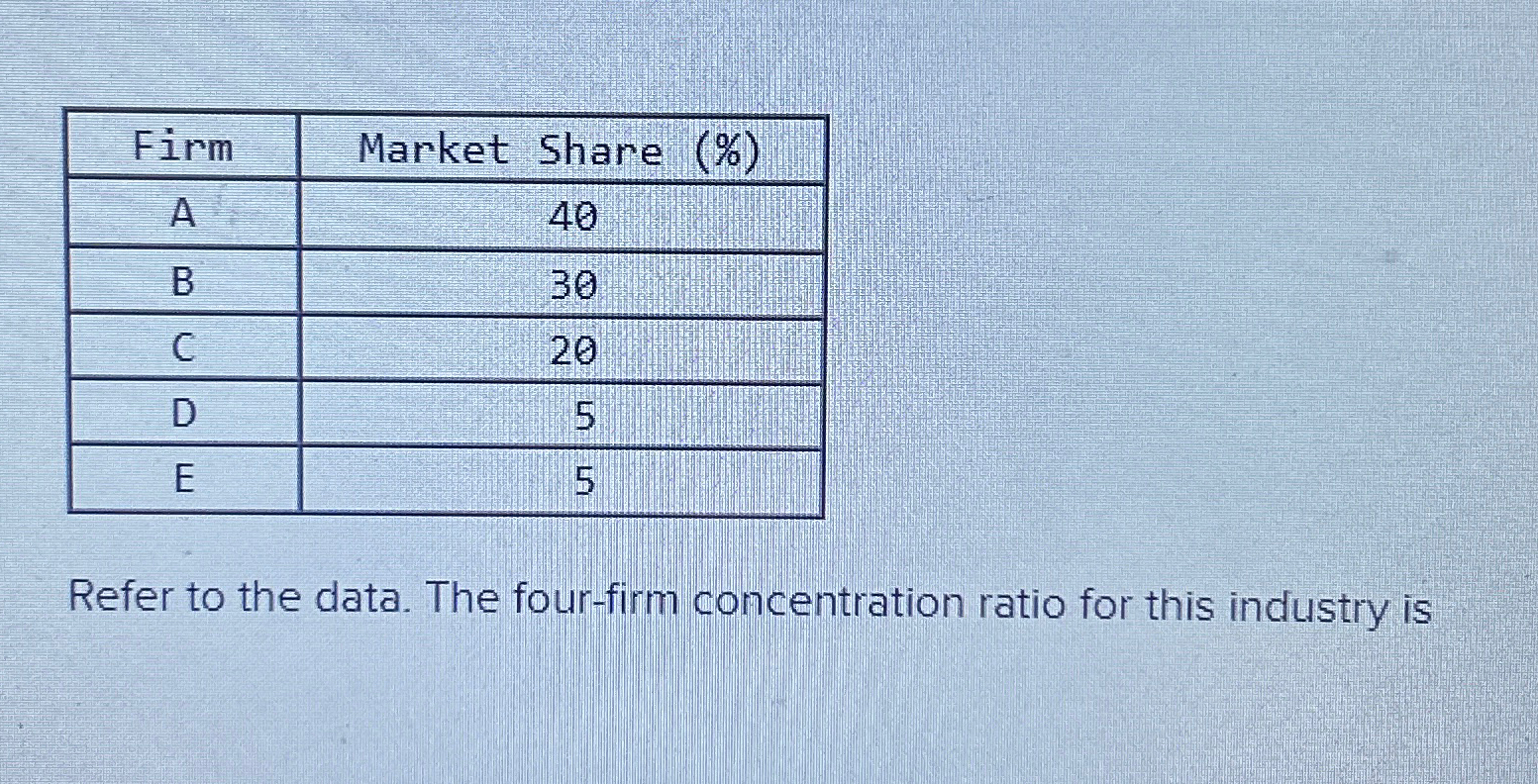 Solved \table[[Firm,Market Share | Chegg.com