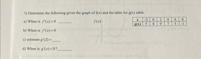 Solved 3) Determine the following given the graph of f(x) | Chegg.com