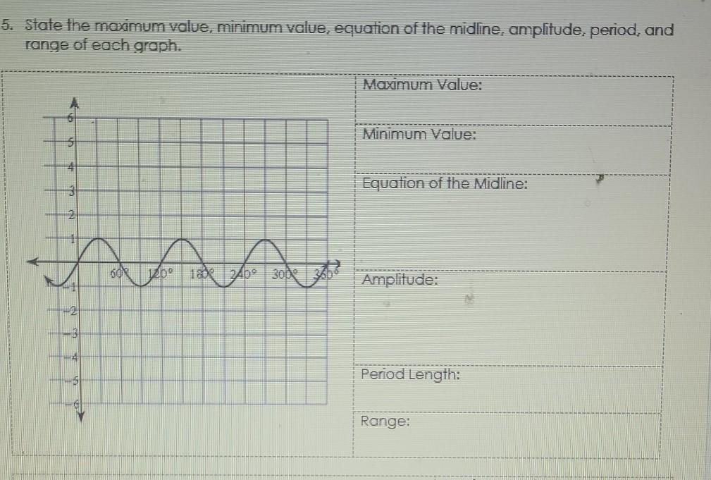 Solved 5. State the maximum value, minimum value, equation | Chegg.com