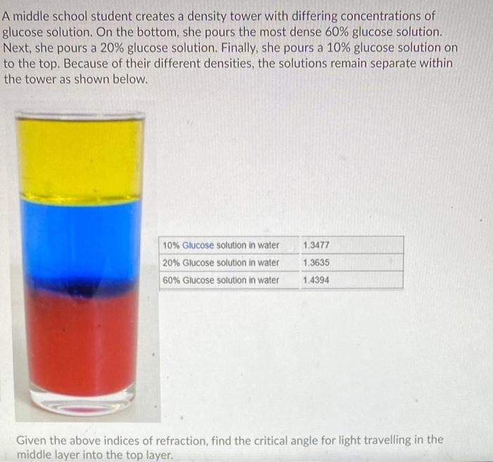 Solved A middle school student creates a density tower with | Chegg.com