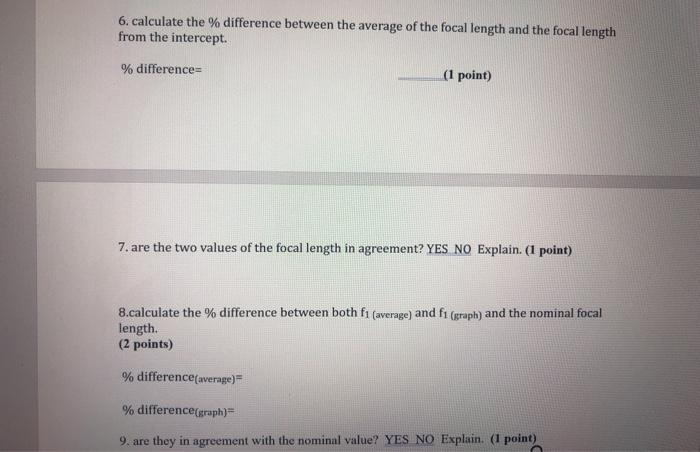 Solved Nominal Focal length of convex lens f = 5 cm Nominal | Chegg.com