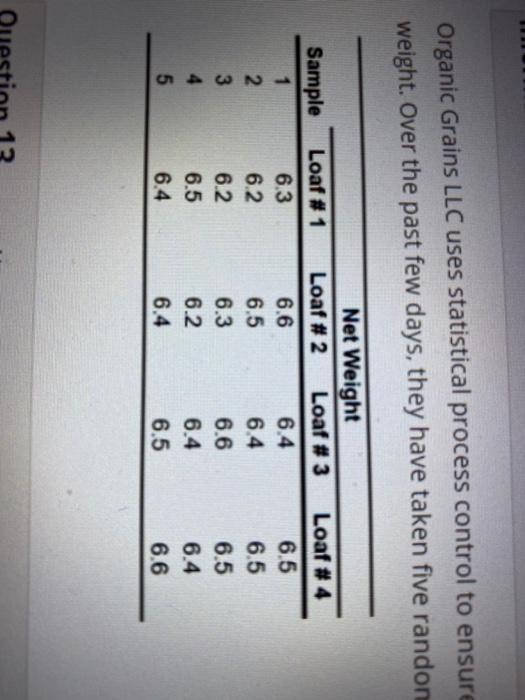 Solved a.what is upper control limit(ucl) for this process | Chegg.com