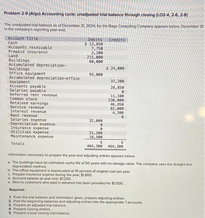 Solved Problem 2-9 (Algo) Accounting cycle; unadjusted trial | Chegg.com