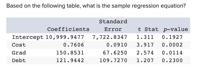 Solved Based on the following table, what is the sample | Chegg.com