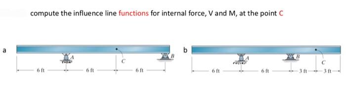 Solved Compute the influence line functions for internal | Chegg.com