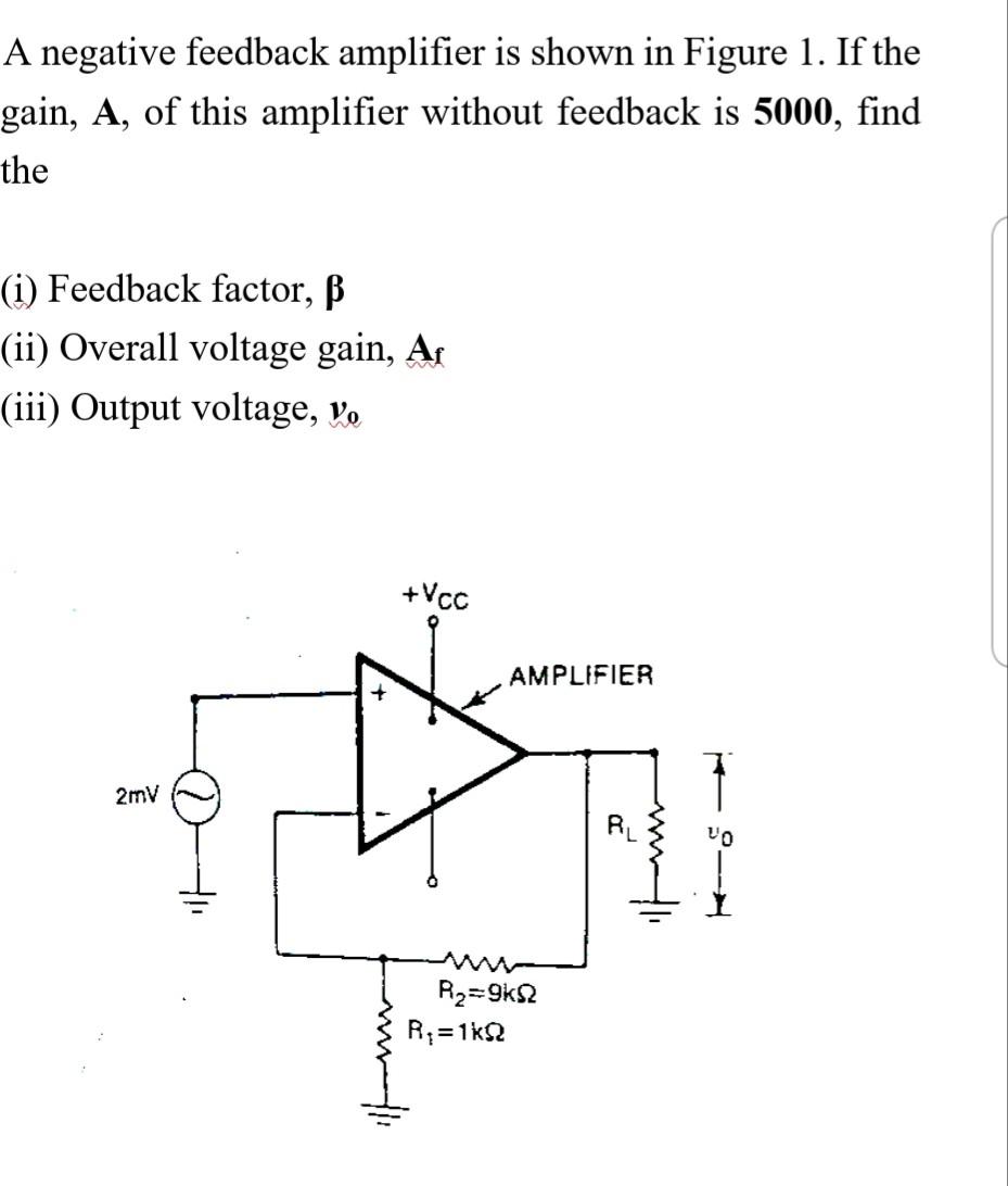 Solved A negative feedback amplifier is shown in Figure 1. | Chegg.com