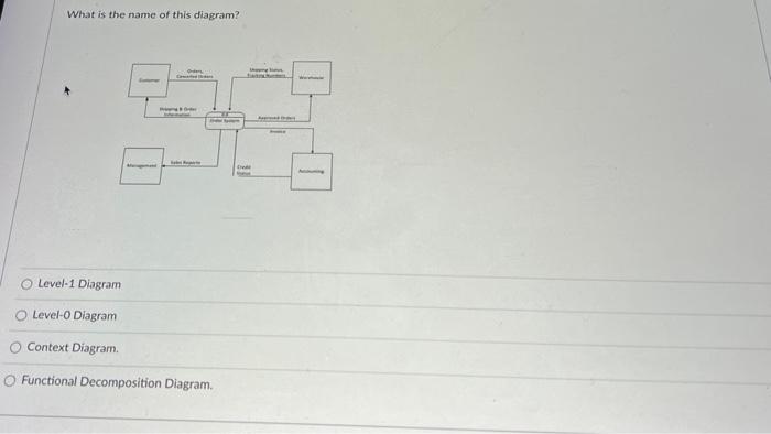 Solved What is the name of this diagram? Level-1 Diagram | Chegg.com