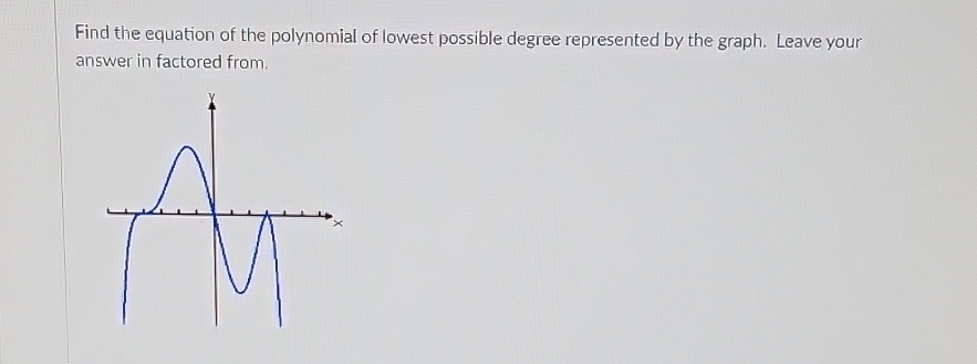 Solved Find the equation of the polynomial of lowest | Chegg.com