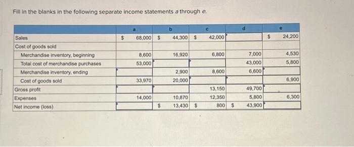 Solved Fill in the blanks in the following separate income | Chegg.com