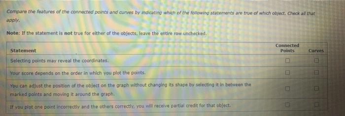 Solved Common features among graph objects Each object you | Chegg.com
