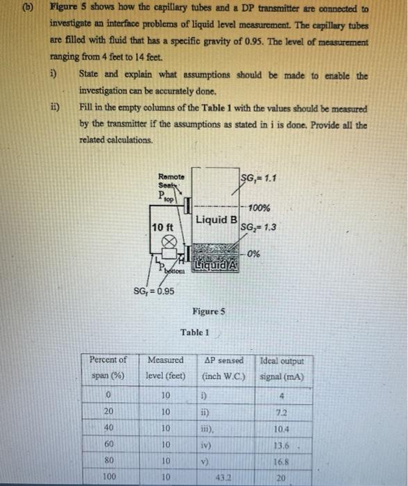 (6) Figure 5 shows how the capillary tubes and a DP | Chegg.com