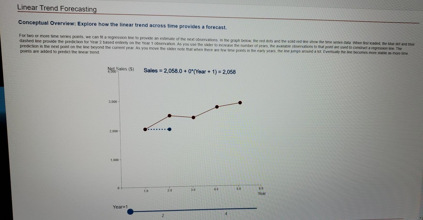 Linear Trend Forecasting Conceptual Overview: Explore | Chegg.com