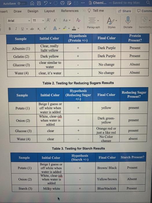 The Chemistry of Life Post-Lab Questions 1. Describe | Chegg.com