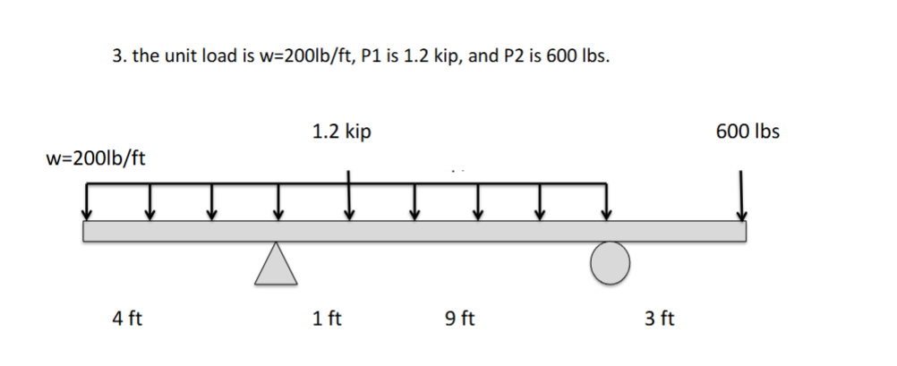 Solved the unit load is w=200,P1 ﻿is 1.2 ﻿kip, and P2 ﻿is | Chegg.com
