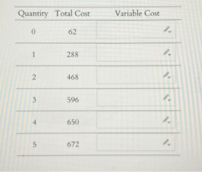 Solved \begin{tabular}{ccc} \hline Quantity & Total Cost & | Chegg.com
