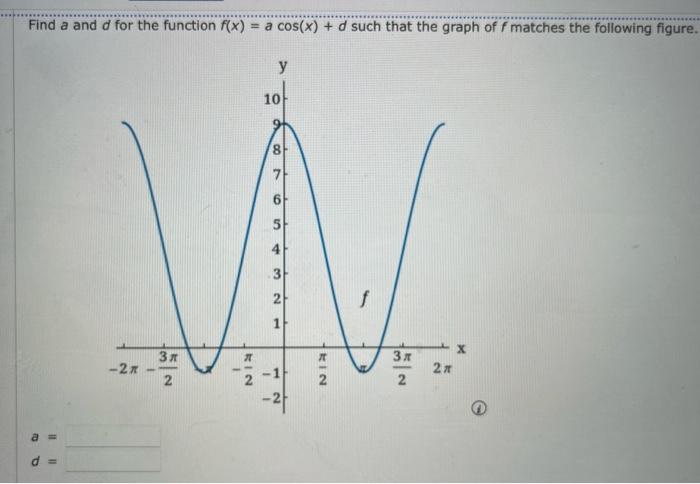Solved Find a and d for the function f(x)=acos(x)+d such | Chegg.com