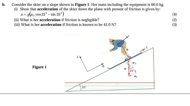 Solved b. ﻿Consider the skier on a slope shown in Figure 1. | Chegg.com