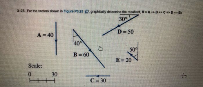 Solved 3-25. For the vectors shown in Figure P3.25 | Chegg.com