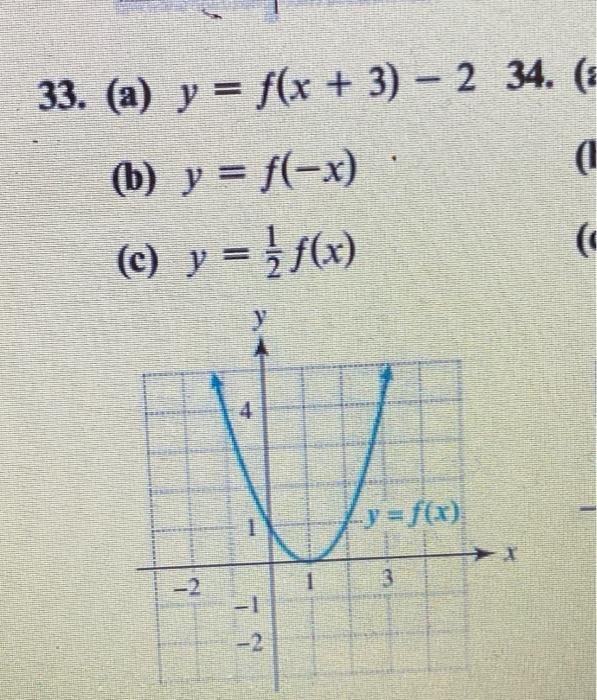 Solved Transforming Graphical Representations Exercises | Chegg.com