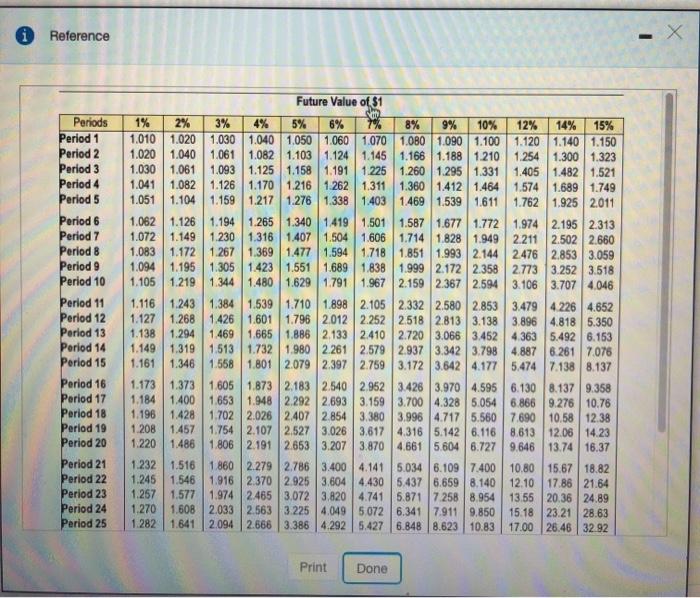 Solved Alton Manufacturing, Inc. has a manufacturing machine | Chegg.com