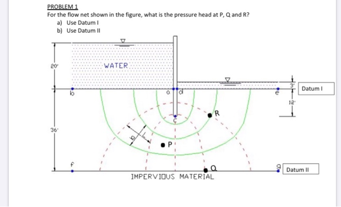 Solved PROBLEM 1 For the flow net shown in the figure, what | Chegg.com