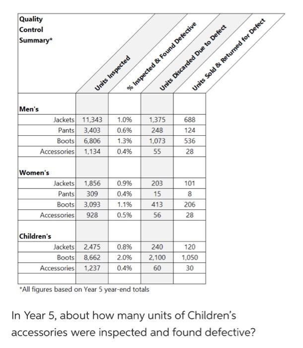 Solved On the Chegg website, 2 answers to this question | Chegg.com