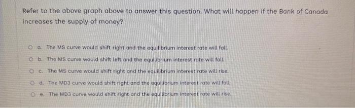 Solved SB A graph showing rate of interest and quantity of | Chegg.com