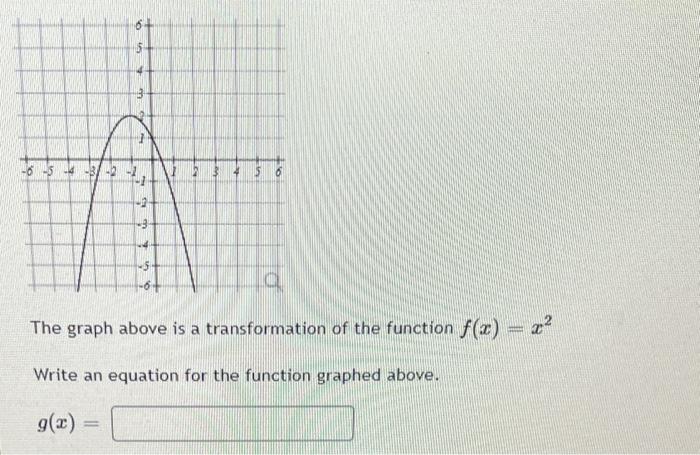 Solved The graph above is a transformation of the function | Chegg.com