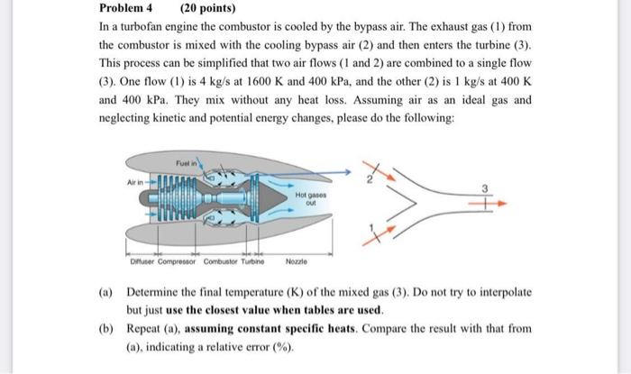 Solved Problem 4 (20 points) In a turbofan engine the | Chegg.com