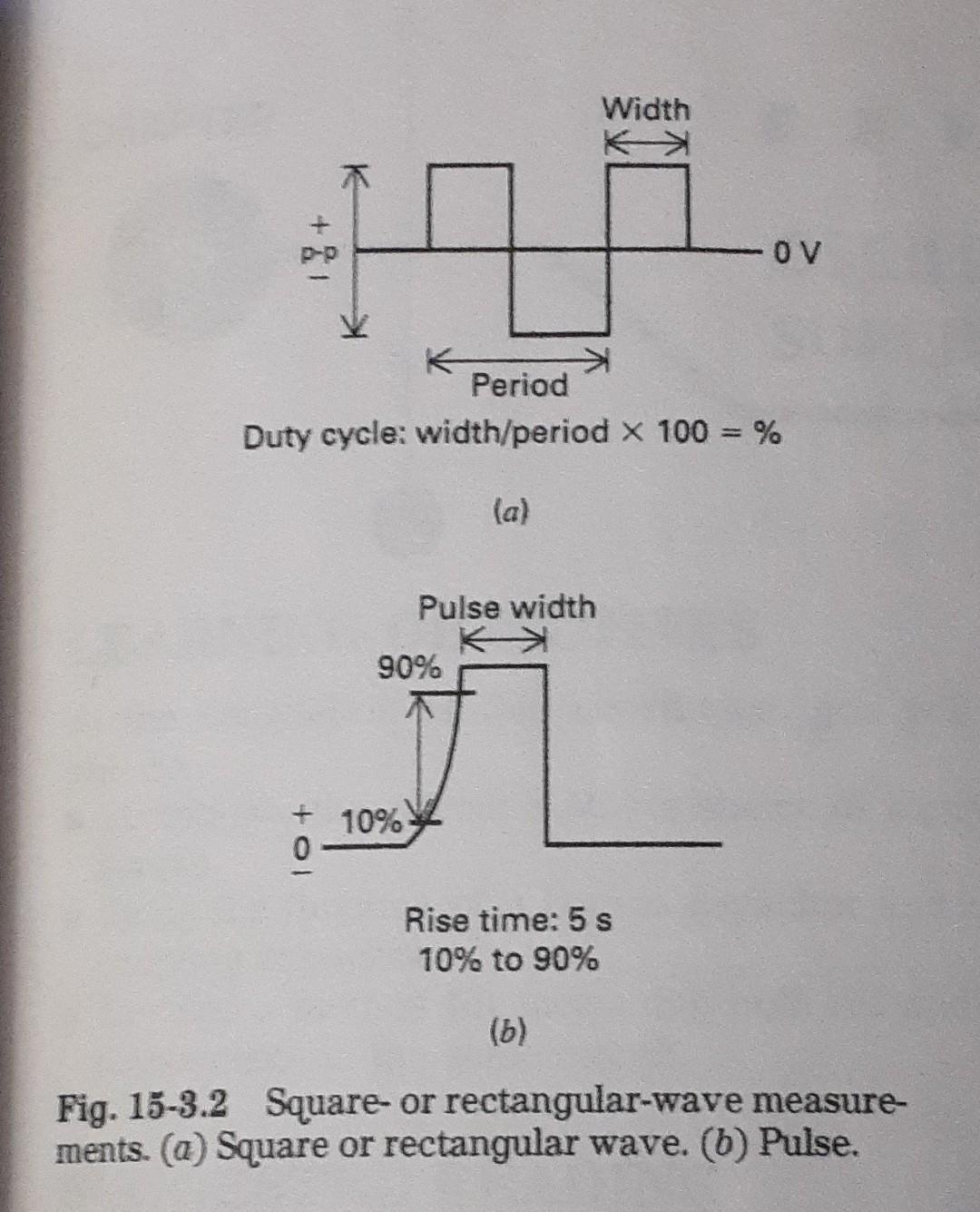 Measuring Square Waves or Rectangular Waves Square | Chegg.com