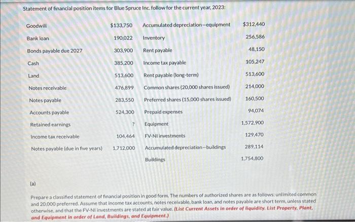 Solved Statement of financial position items for Blue Spruce | Chegg.com
