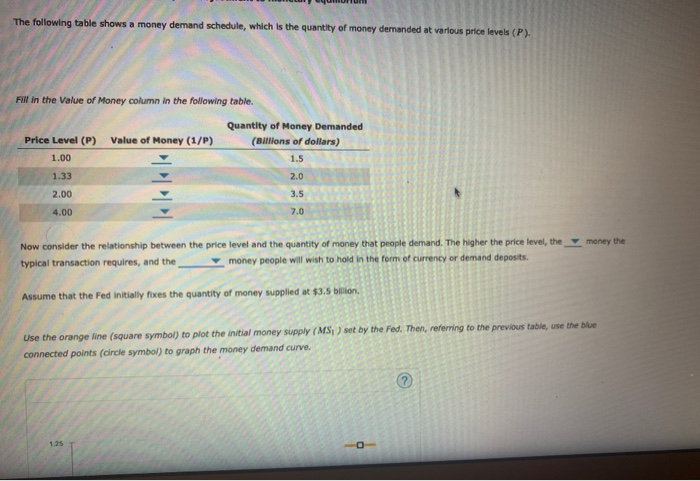 Solved The following table shows a money demand schedule, | Chegg.com