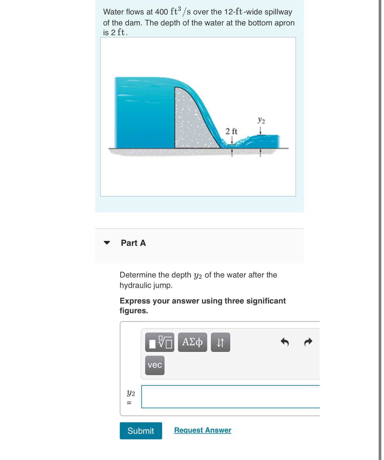 Solved Water flows at 400ft3s ﻿over the 12 - ft-wide | Chegg.com