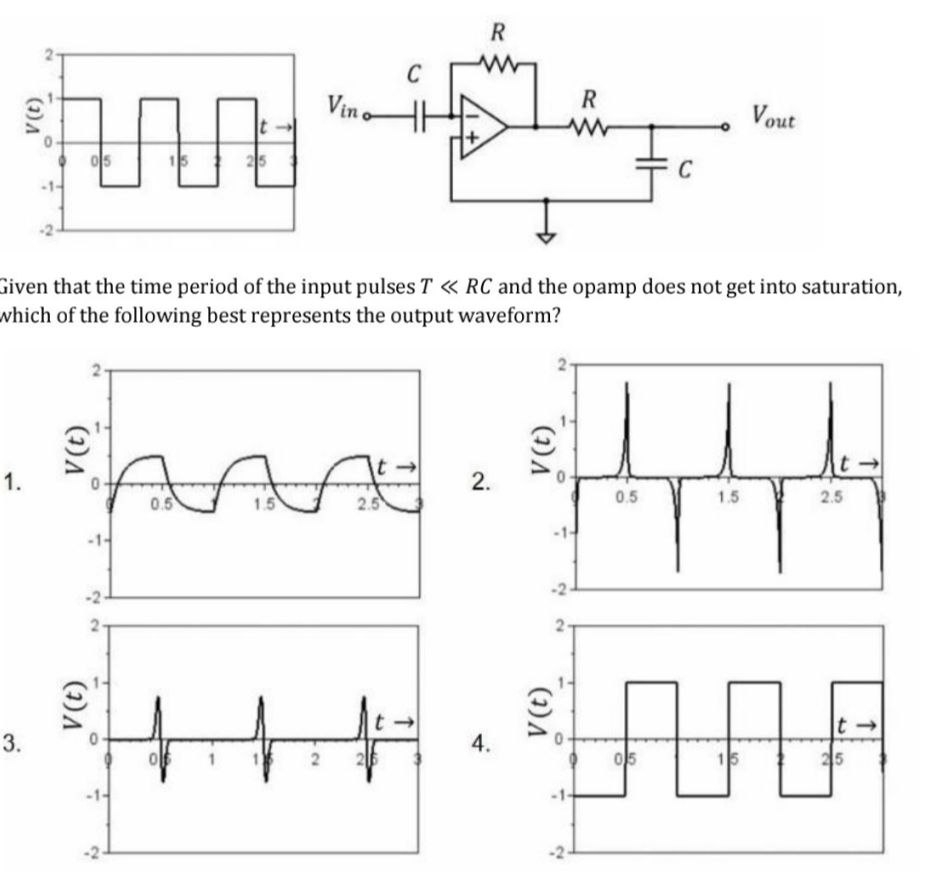 Solved Given that the time period of the input pulses T≪RC | Chegg.com