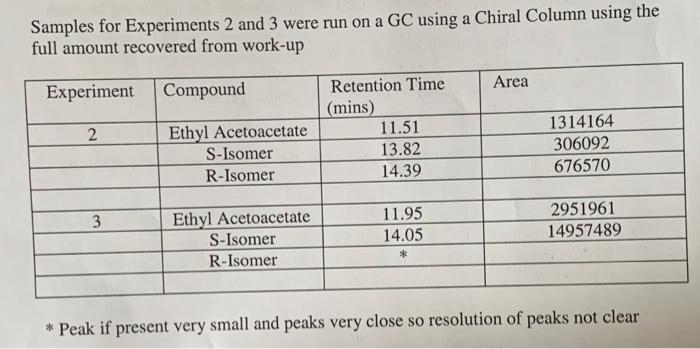 Solved . Using the chiral GC results provided below | Chegg.com